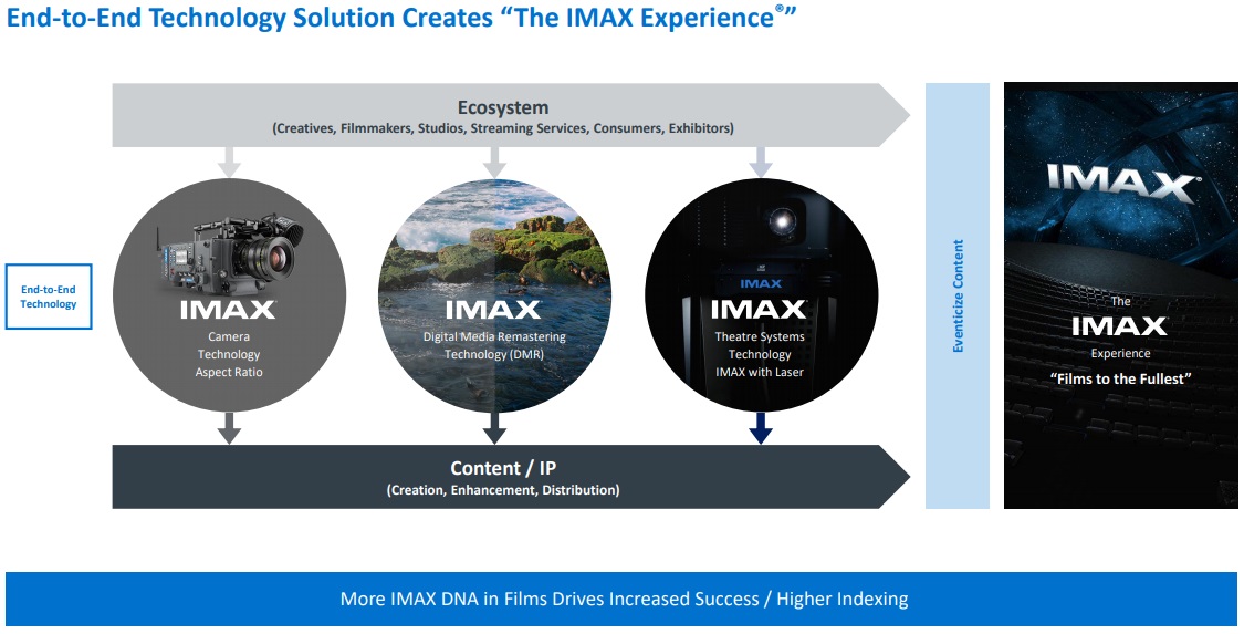 IMAX : THE MAXIMUM IMAGE - SPECTACULAR EXPERIENCE 3 | GLOBAL ODYSSEY